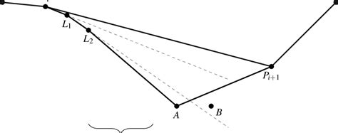 5 Illustration Of Phase 3 Of The Algorithm Processing An Inflection