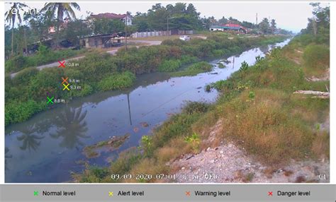 Figure 5 From Deep Learning Semantic Segmentation For Water Level Estimation Using Surveillance