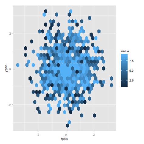 R In Statsummaryhex Why Do Hexagons Overlap If Z Is A Factor