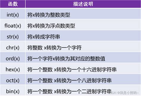 数据类型之间的转换 Csdn博客