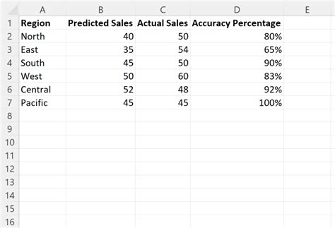 How To Calculate Accuracy Percentage In Excel