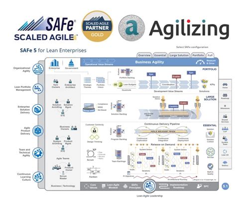 Paulino Kok On Linkedin Safe5 Safetraining Safetransformation