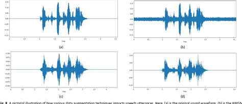figure 8 from an ensemble 1d cnn lstm gru model with data augmentation