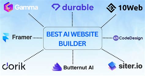 9 best ai website builders in 2025 no coding needed