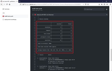 Automatizando Testes De Apis Rest Com Postman Newman By Renato Groffe Medium