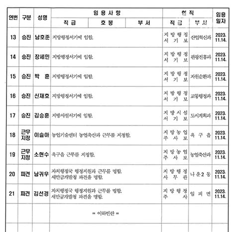 인사 군산시 11월 14일자 인사발령 축제뉴스