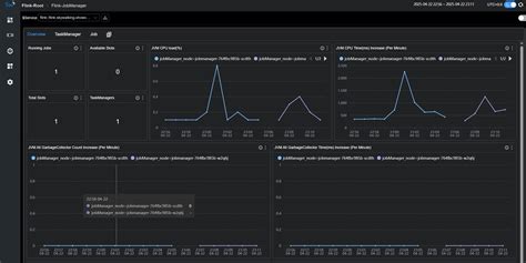 使用 Skywalking 监控 Flink Apache Skywalking