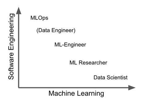 love open source community on linkedin datascience ai datamining data dataanlytics