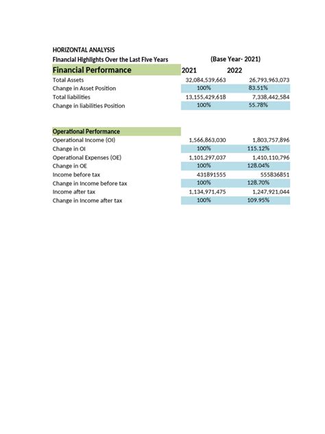 Horizontal Analysis Pdf