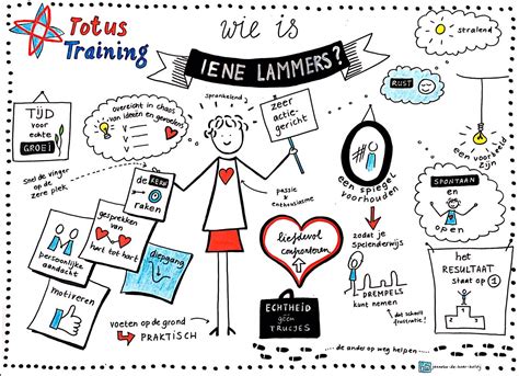 Jezelf Voorstellen Op Een Originele Manier Welke Is De Meest Hot Sex Picture