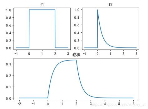 Python信号分析 信号运算python 信号分析 Csdn博客 Python信号分析 信号运算python 信号分析 Csdn博客