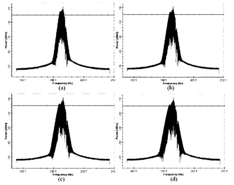 Variation Of Propagating Signal Through SOA At Different Values Of Download Scientific Diagram