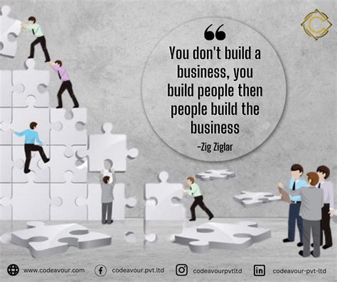 codeavour private limited on linkedin team business management training people