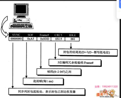 基于fpga状态机设计实现ethercat从站基本通信链路并验证 基于fpga的ethercat从站通信 csdn博客