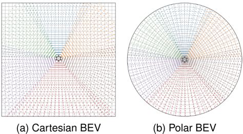 [논문 리뷰] Polarbevdet Exploring Polar Representation For Multi View 3d Object Detection In Birds