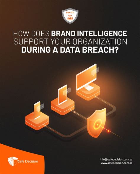 Safe Decision Co On Linkedin Safedecicion Databreach Networksecurity Cyberthreat