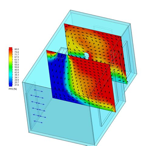 SOLIDWORKS Flow Simulation Add On Module Benefits HVAC Part Computer Aided Technology