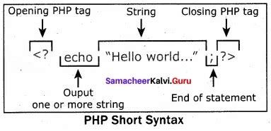 Samacheer Kalvi 12th Computer Applications Solutions Chapter 4