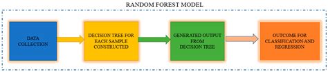 Electroencephalography Based Depression Detection Using Multiple Machine Learning Techniques