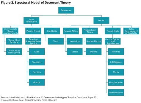 Space Denial A Deterrence Strategy National Defense University Press News Article View