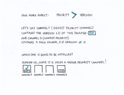 Why You Need Python Environments And How To Manage Them With Conda