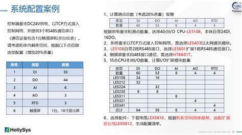 和利时le系列小型plc Yurico新疆优瑞科自动化控制工程有限公司