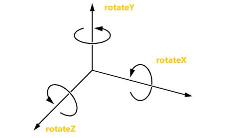 Угол обзора камеры Unity Unity3d Киберфорум