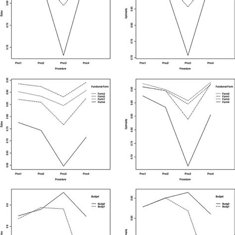 Box Plot Of Optimality And Sales Download High Quality Scientific Diagram