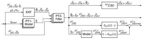 Parameter Tuning Approach For Incremental Nonlinear Dynamic Inversion