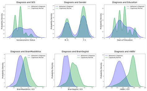 Hybridized Deep Learning Approach For Detecting Alzheimers Disease
