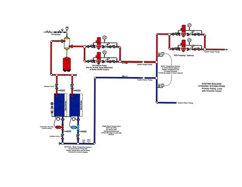 Commercial Piping Practices 101