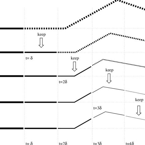 The Model And Real Time Optimization Download Scientific Diagram