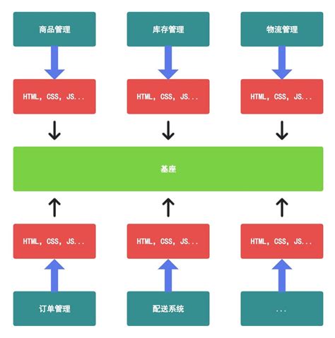 Github Ylishu Micro Practice