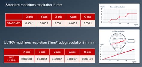 ANCA CNC Machines Industry Leading Tool Grinding Solutions ANCA CNC Machines