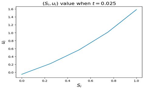 Mathematics Special Issue Fractional Differential Equations Inclusions And Inequalities
