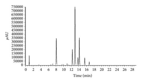 uhplc pda esi ms analysis of the peesg a uhplc pda 295 nm