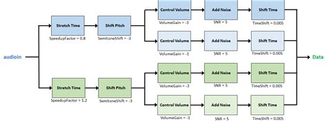 Audiodataaugmenter Augment Audio Data Matlab