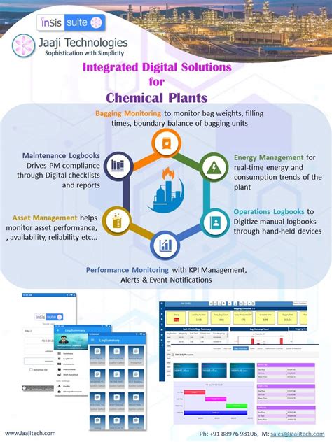 Saurabh Tiwari Posted On Linkedin