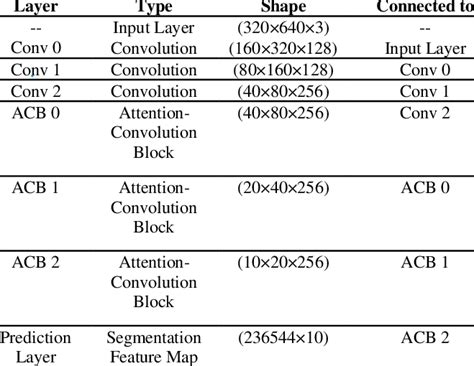 A Detailed Structure Of Our First Proposed Model I Ac Fcn That Download Scientific Diagram