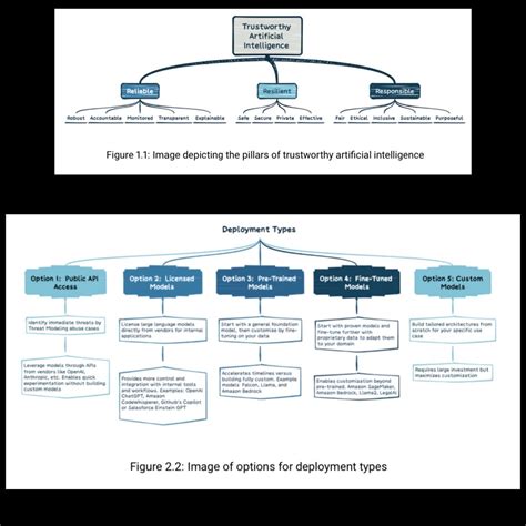 Sergio Tejeda On Linkedin Cybersecurity