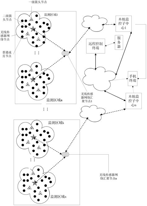 Atmospheric Pollution Monitoring System Based On Wireless Sensor Network Eureka Patsnap