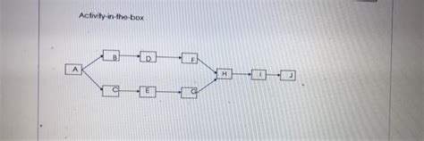 Solved 40 Draw Network Diagrams Using The Chegg Com