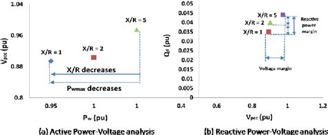 Figure 1 From Power Quality Mitigation In Weak AC Grid With Low X R Ratios Using Distribution