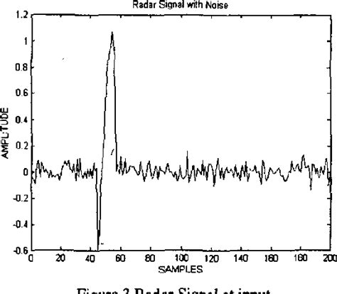 Figure 1 From Wavelet Based Signal Processing Algorithms For Early
