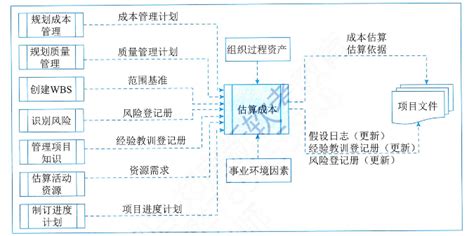 114 估算成本 知乎