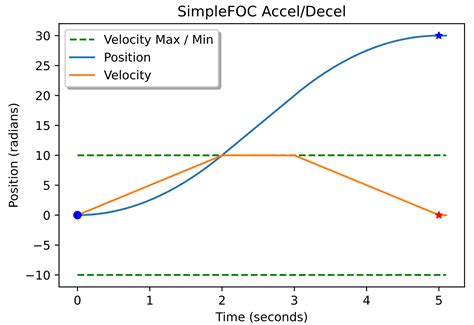 3d printed robot arm acceleration deceleration planner algorithm