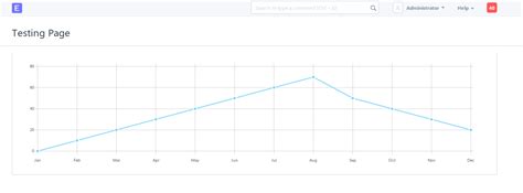 Frappe Charts In Page Customization Frappe Forum