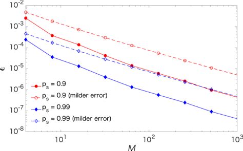 Circuit Based Quantum Random Access Memory For Classical Data