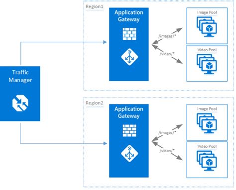 A Comprehensive Guide To Azure Cloud Security