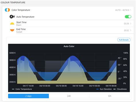 Feature Request Cloudiness Offset Issue Basnijholt Adaptive Lighting GitHub